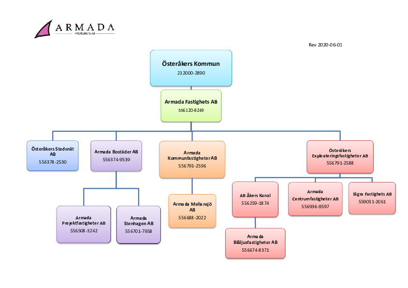 Om oss | Armada Fastighets AB (sv)